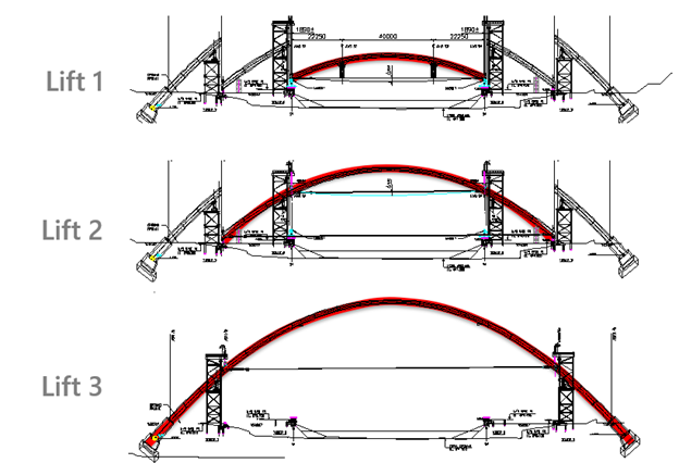 Rising above Bridge Erection Complexities with Allnorth’s Proven Expertise